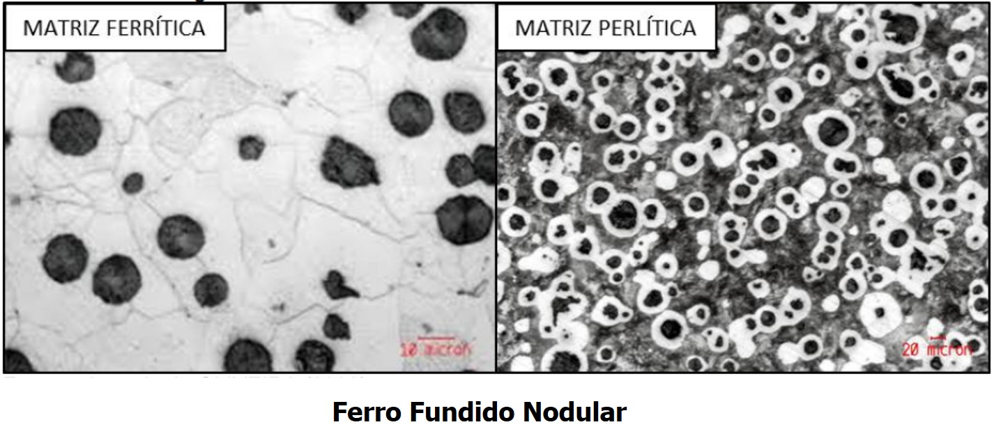 Ferros Fundidos – FOFO – Mundo dos Materiais